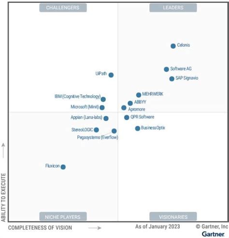 Uwe Aickelin On Linkedin Super Proud Of Apromore