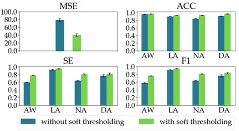 sensors special issue eeg signal processing techniques and applications