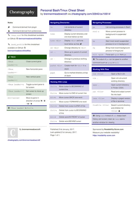 Personal Bashtmux Cheat Sheet By Brennanmeadowcroft Download Free From Cheatography