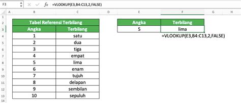 8 Rumus Dasar Excel Dan Cara Menggunakannya Contoh Compute Expert