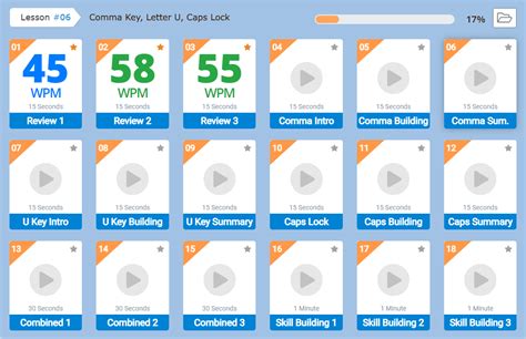 Keyboard Mastery Keyboarding Online