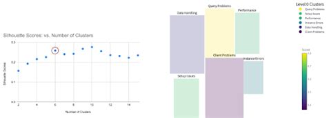 Tutorial Semantic Clustering Of User Messages With Llm Prompts Towards Data Science