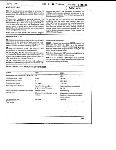 Z Z ROMless MCU Zilog