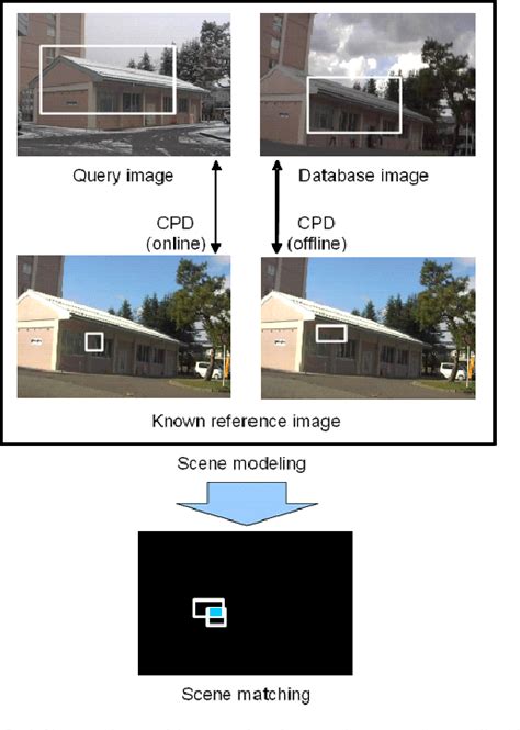 Figure 1 From Mining Visual Phrases For Long Term Visual Slam