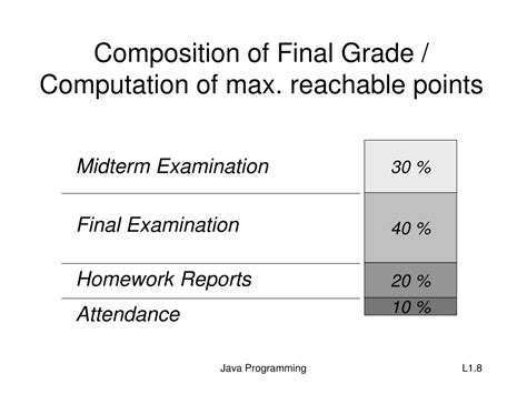 ppt java programming overview concepts homework exams prof arne