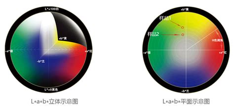 【官网】色差仪测色仪诺苏测色仪20年中色测色仪国际领先