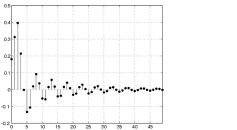 Impz Signal Processing Toolbox