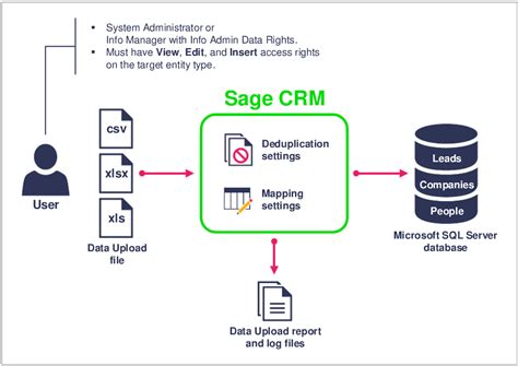 Merging Two Sage Crm Databases Sage Crm Hints Tips And Tricks Sage Crm Community Hub