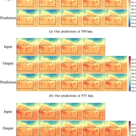 Spatiotemporal Prediction Of Atmospheric Temperature On Multiple Download Scientific Diagram