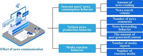 News Communication Of Psr Model Download Scientific Diagram