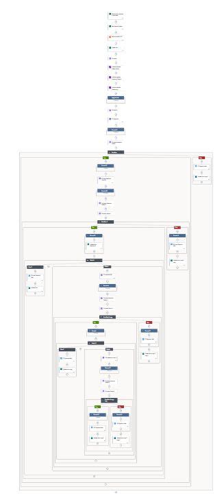 Automation Processimprovement Efficiency Workflowautomation