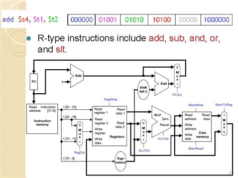 Cse 341 Computer Organization Lecture 15 Processor Singlecycle