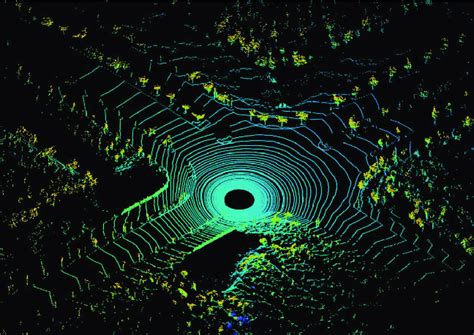 Lidar Points From Velodyne Hdl 64e S3 In A Typical Urban Scene Download Scientific Diagram