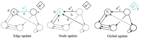 research on generalized intelligent routing technology based on graph neural network