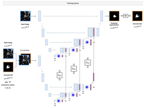 A Hierarchical Probabilistic U Net For Modeling Multi Scale Ambiguities