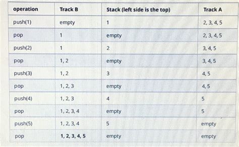 Solved Basic C Program Using Stack Just Need The Cpp