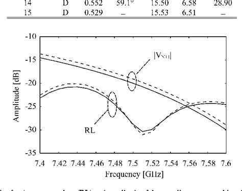 Figure 11 From Design Of Circularly Polarized Waveguide Slot Linear Arrays Semantic Scholar