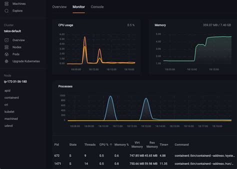 Saas For Kubernetes Deployments Sidero Labs