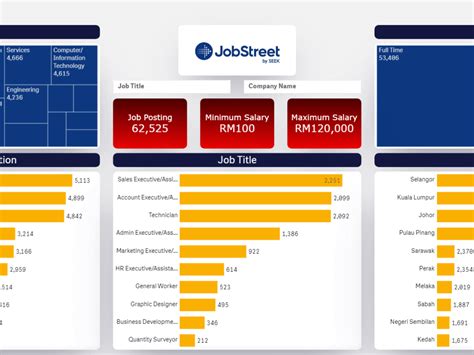 Intreractive Qlik Sense Dashboard With Customized Ui Design Using Css Upwork