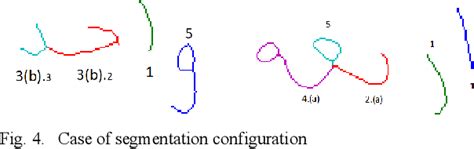 Figure 4 From Segmentation Of Handwritten Arabic Words Using High Level Informative Scheme