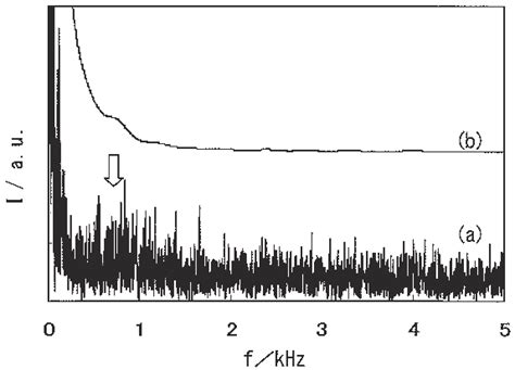A Fft Power Spectrum From A Surfactant Aqueous Solution Surface