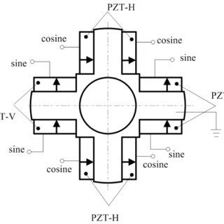 PZT Polarizations Under The Traditional Excitation Method Download Scientific Diagram