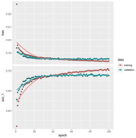 Algorithms Free Full Text Enhancing Logistic Regression Using