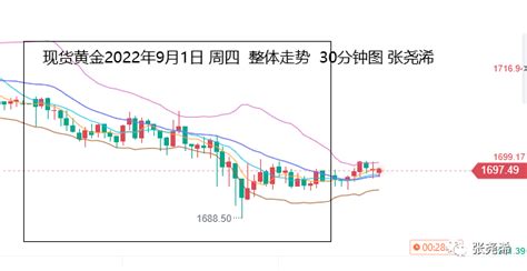 张尧浠：黄金整体环境糟糕、觊觎非农预期料难反转颓势 知乎