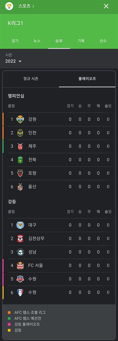 속보 강원 인천 아챔 진출 수원삼성 K리그2 강등 국내축구 에펨코리아