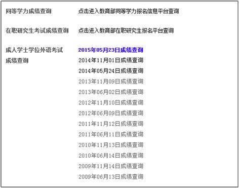 湖南自考学位英语报名时间流程考试时间 湖南大学自考办