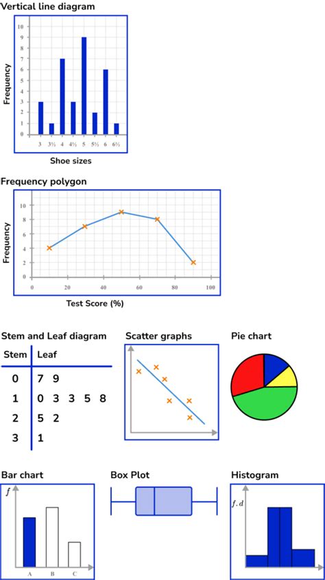Types Of Graphs Different Ways To Represent Data At Charles Carington Blog