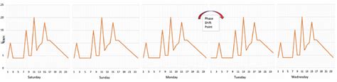 GitHub Anantmehta33 Time Series Clustering DTW