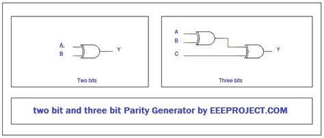 Vhdl Program For Parity Generator And Checker Damerbad