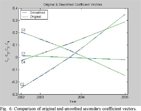 figure 1 from long term load forecasting using system type neural