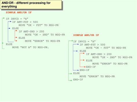 Ppt If Statements In Cobol Powerpoint Presentation Free Download Id237962