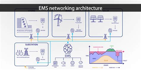 Detailed Introduction To Energy Storage Ems Tycorun Battery Energy Storage Systems
