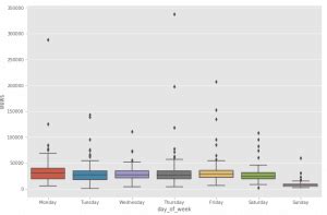 How To Use Python Seaborn For Exploratory Data Analysis Just Into Data