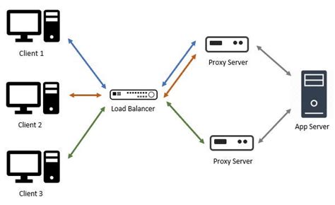 Dotnetify Building Azure Signalr Like Scale Out Option Rdotnet
