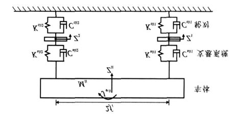 Two Dimensional Vehicle Model With Two Axles K P R Qk N V L Download Scientific