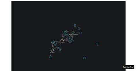 React Force Graph 2d Examples Codesandbox React Force Graph 2d Examples Codesandbox