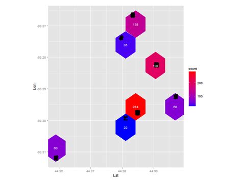 R Summarizing Latitude Longitude And Counts Data For Ggplot Usage