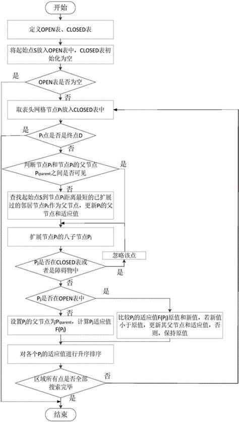基于lazytheta星和粒子群混合算法的水下潜器三维路径规划方法与流程