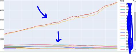 Improve Plotly Line Graph By Adding Dots Or Some Sort Of Marker To It