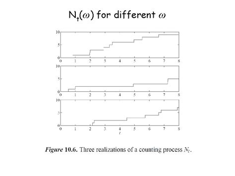 10 Intro To Random Processes A Random Process