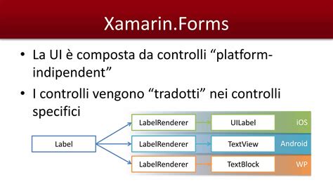 xamarin forms ppt