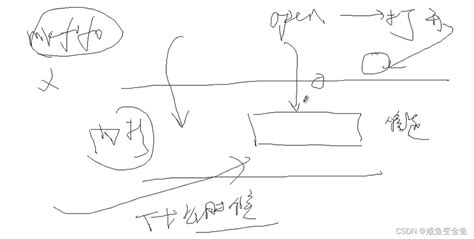 有名管道 Mkfifo函数总结 Csdn博客