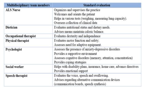 ALS Flashcards Quizlet