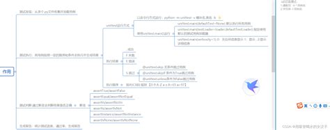 Unittest知识点总结unittest考点 Csdn博客