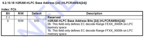 Ec Access H2ram · Uefi Edkii