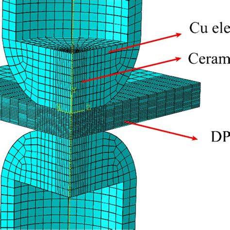 Finite Element Model Diagram Download Scientific Diagram